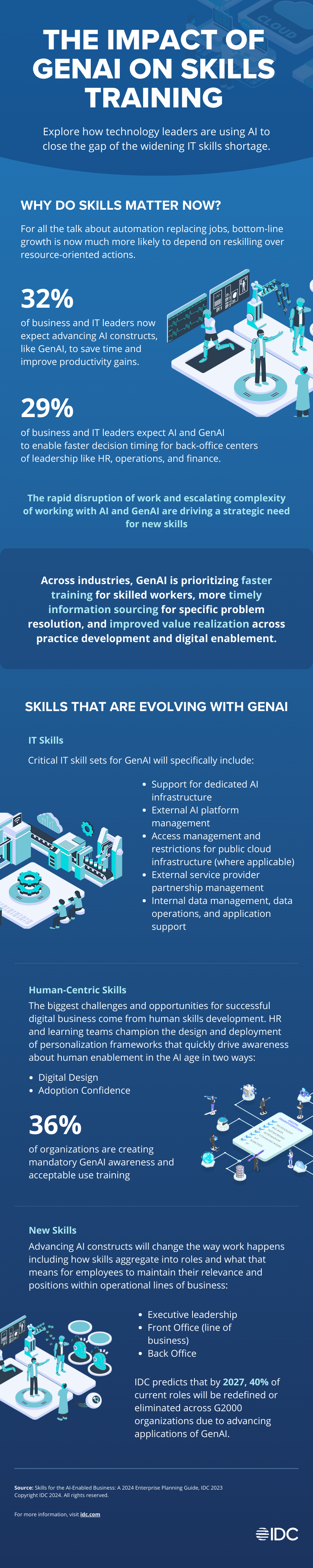 Idc Resource Center Generative Ai